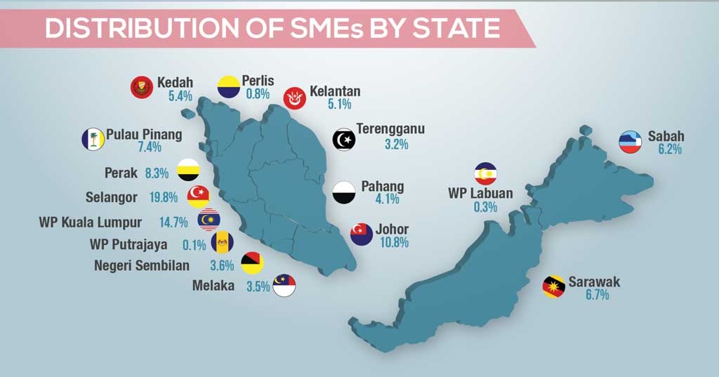 Here’s Why SME is Important: The Profile – SMEinfo Portal