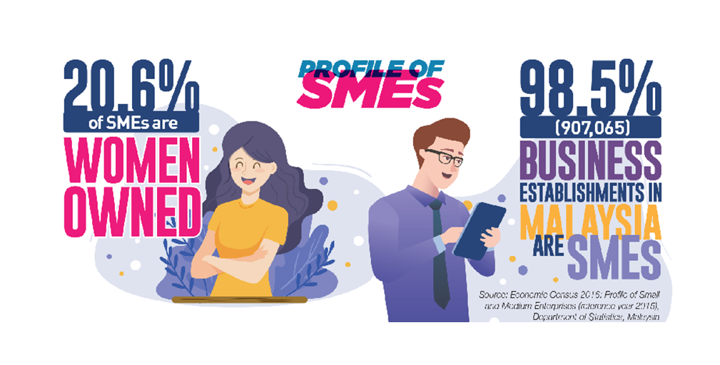 Here’s Why SME is Important: The Profile – SMEinfo Portal