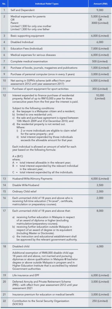 Understanding Tax - SMEinfo Portal
