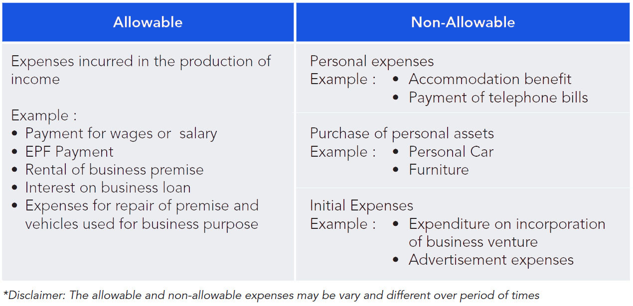 Understanding Tax - SMEinfo Portal