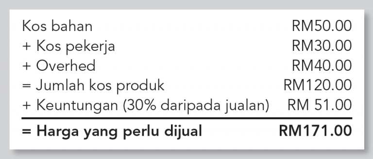 Ketahui Kaedah Pemasaran Anda - 7 Kaedah Pemasaran - Portal SMEinfo