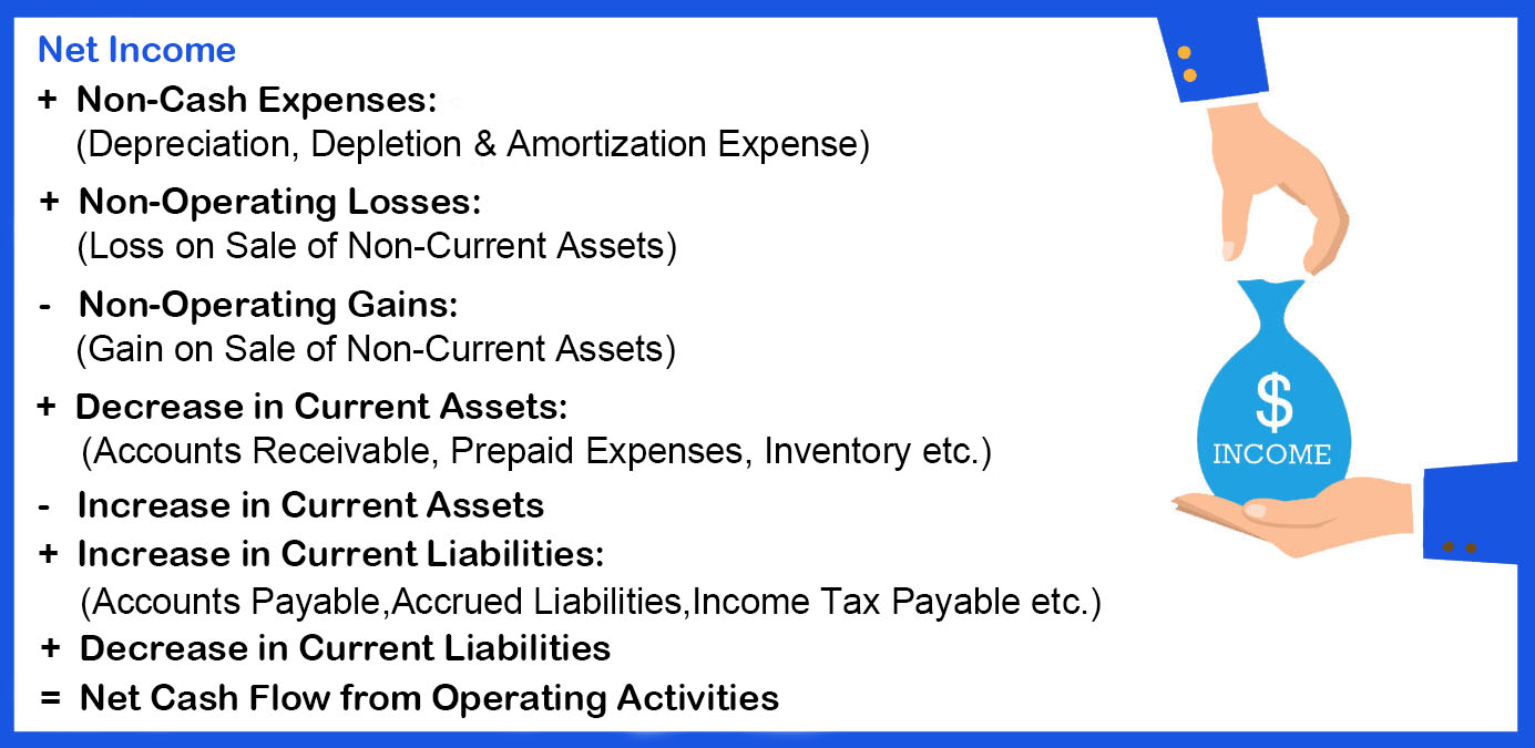 Bookkeeping - Anticipant Your Accounting Cycle - SMEinfo Portal