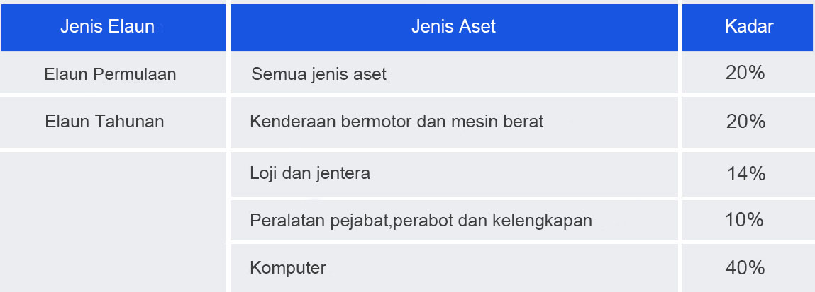 Memahami Percukaian - Portal SMEinfo