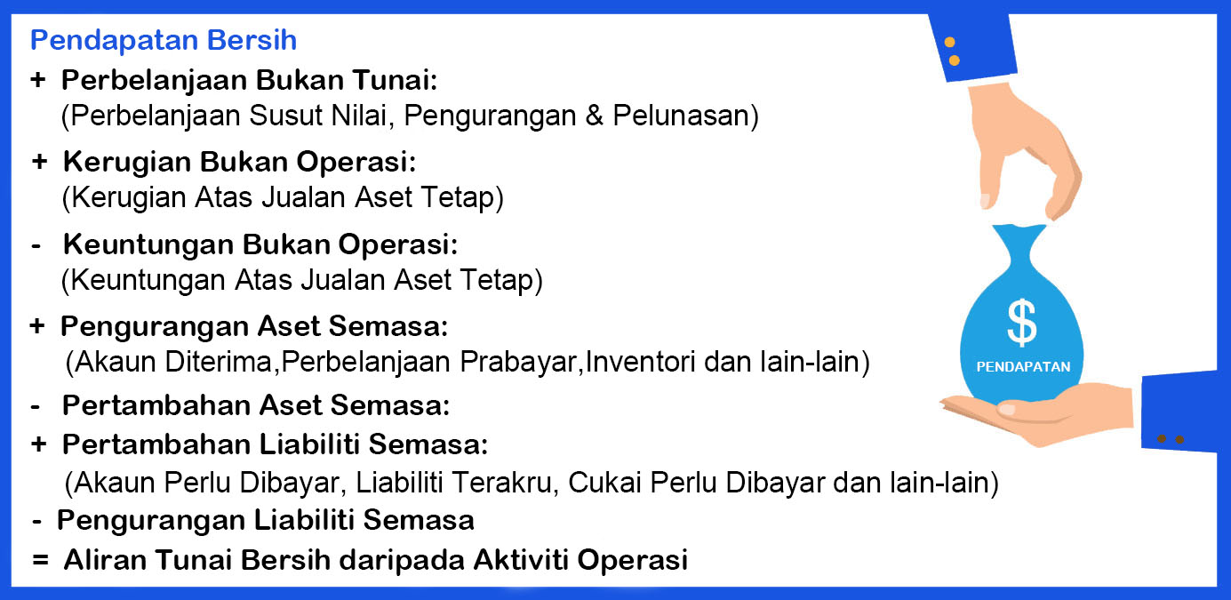 Simpan Kira-kira - Portal SMEinfo