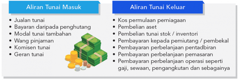 Simpan Kira-kira - Portal SMEinfo