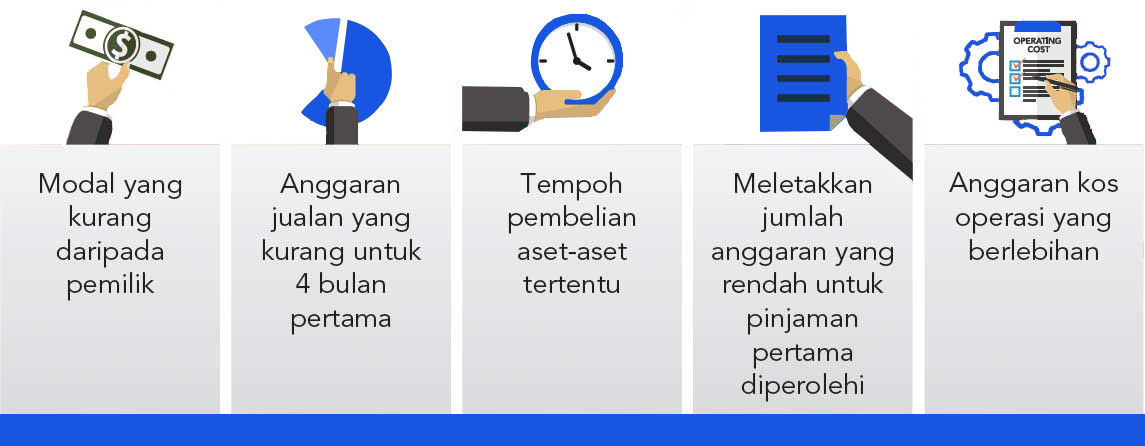 Simpan Kira-kira - Portal SMEinfo