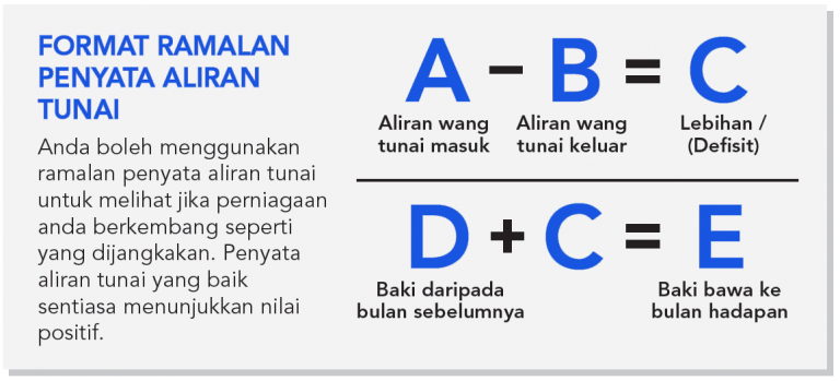 Simpan Kira-kira - Portal SMEinfo