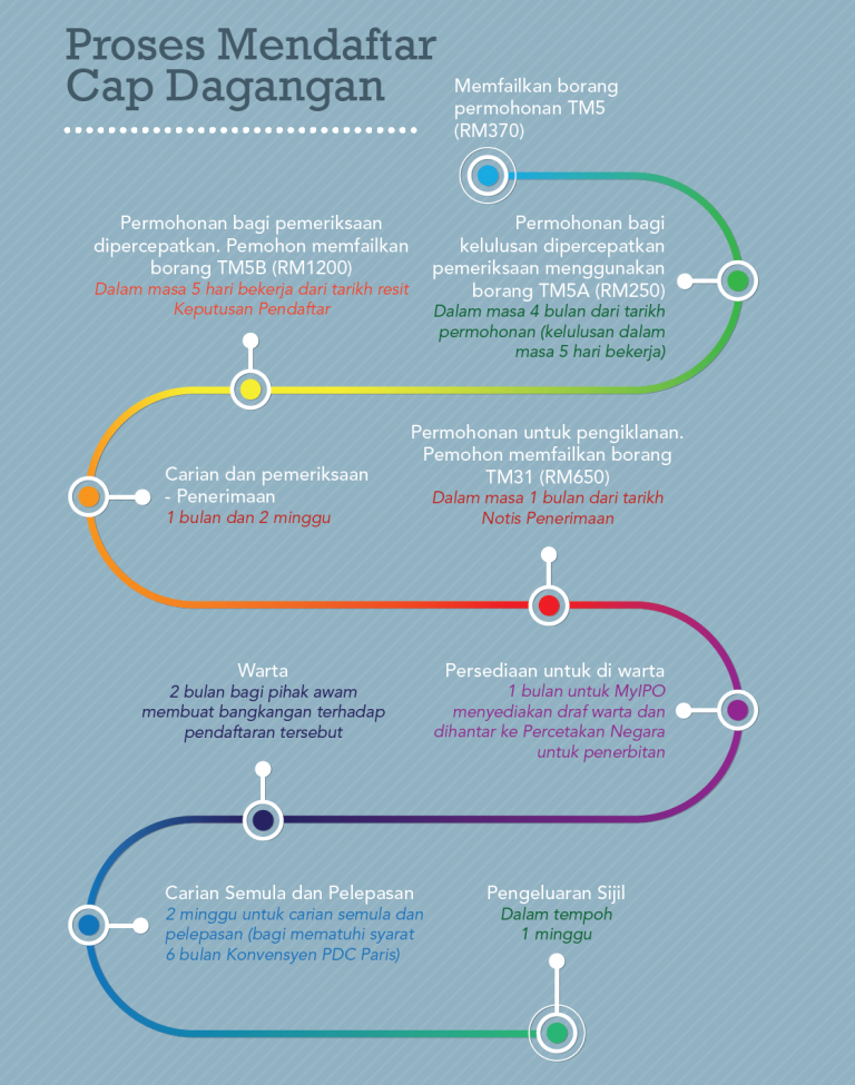 Perlesenan - Portal SMEinfo