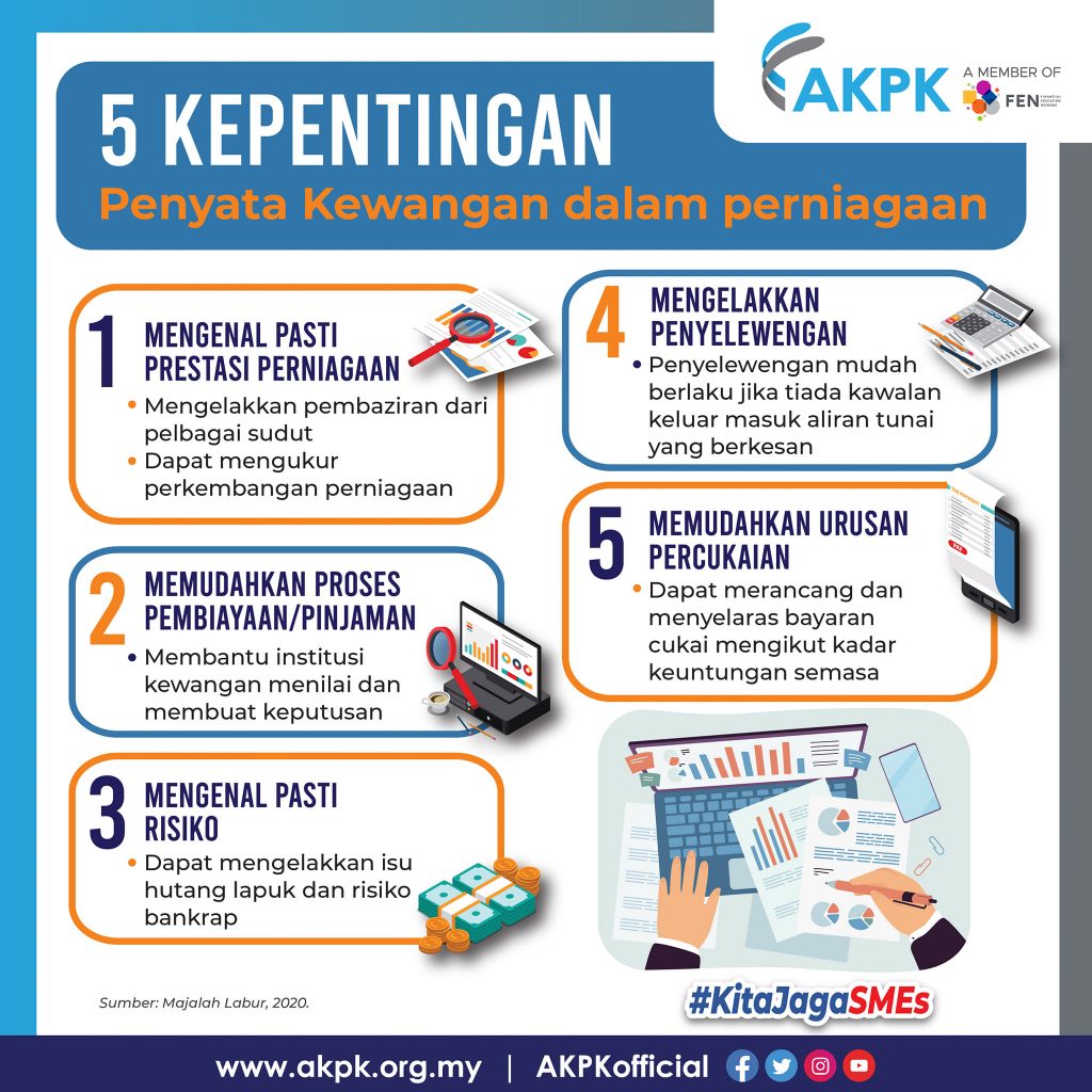 5 Kepentingan Penyata Kewangan Dalam Perniagaan - Portal SMEinfo