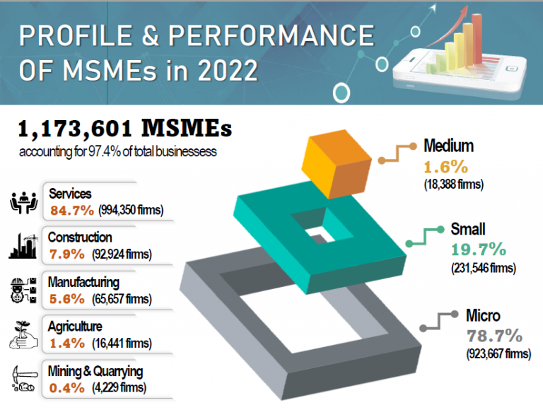 Here's Why MSME is Important: The Profile - SMEinfo Portal