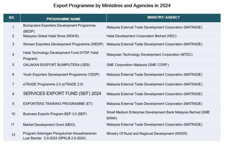 Introduction to Export - SMEinfo Portal