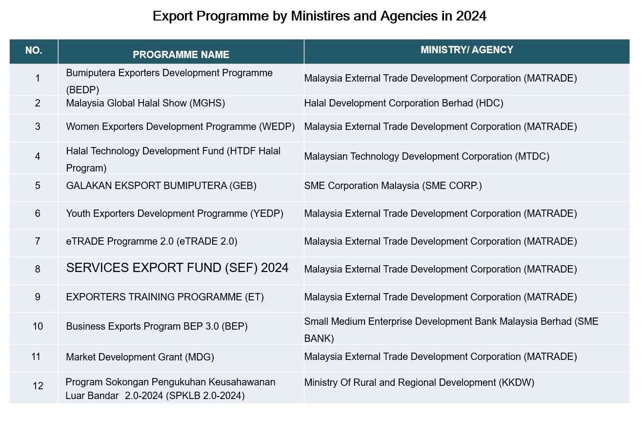 Introduction to Export - SMEinfo Portal