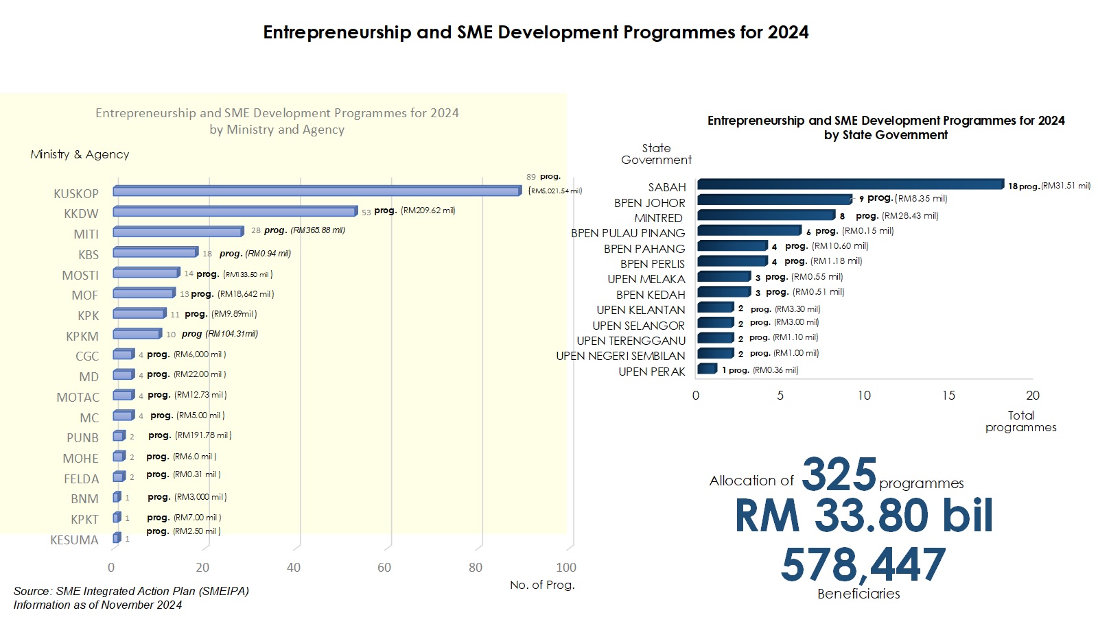 Summary SMEIPA 2024 - SMEinfo Portal